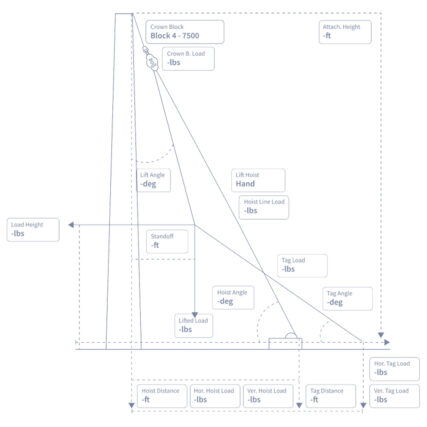Construction Plan Creator: Rigging Configuration Software by eSystem