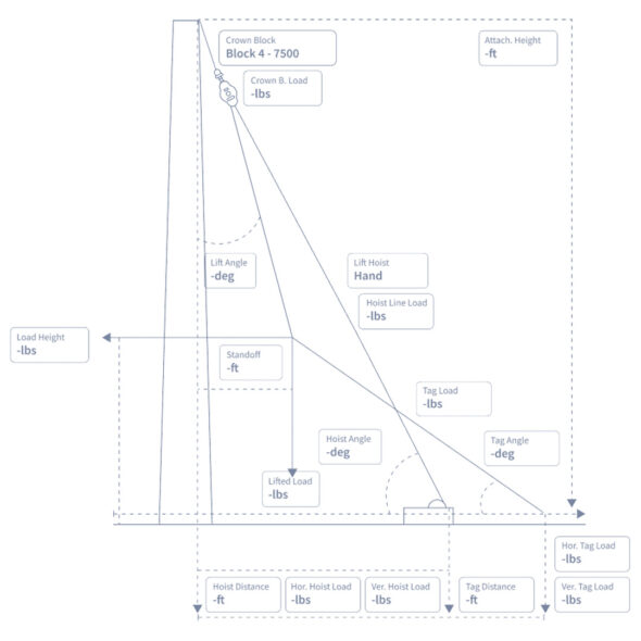 Construction Plan Creator: Rigging Configuration Software by eSystem