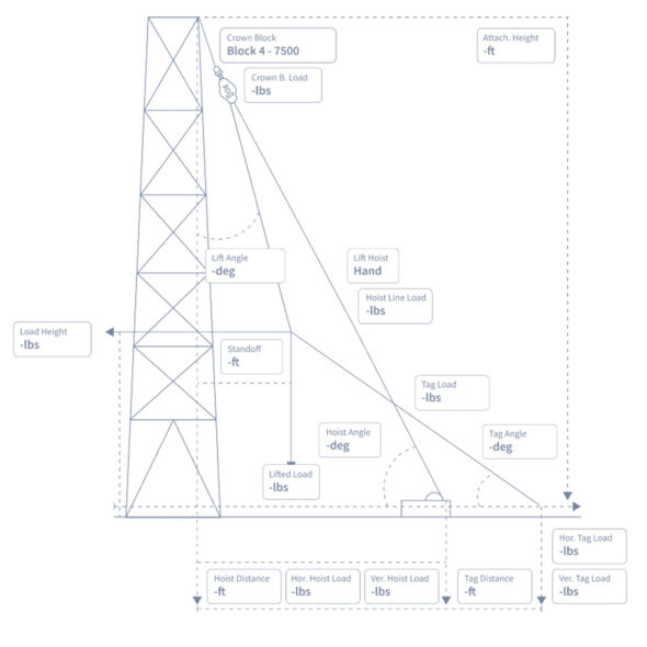 Construction Plan Creator: Rigging Configuration Software by eSystem