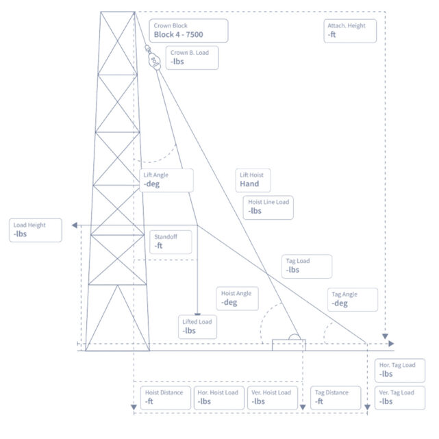 Construction Plan Creator: Rigging Configuration Software by eSystem