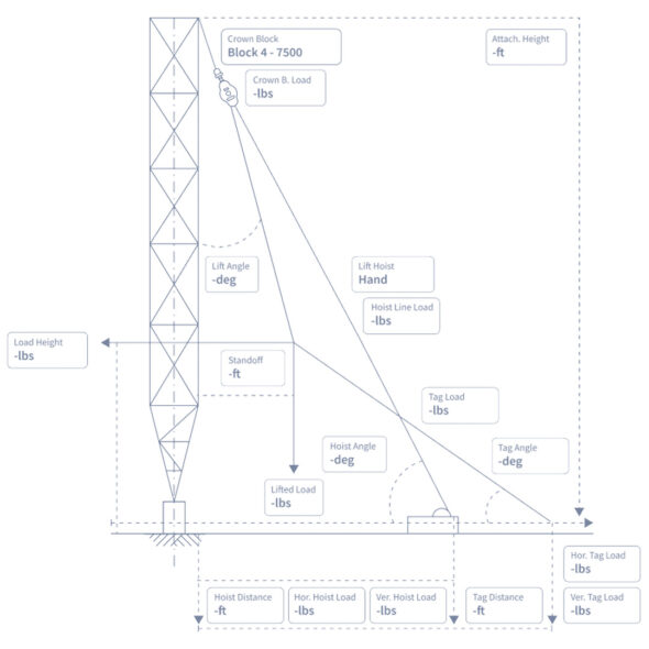 Construction Plan Creator: Rigging Configuration Software by eSystem