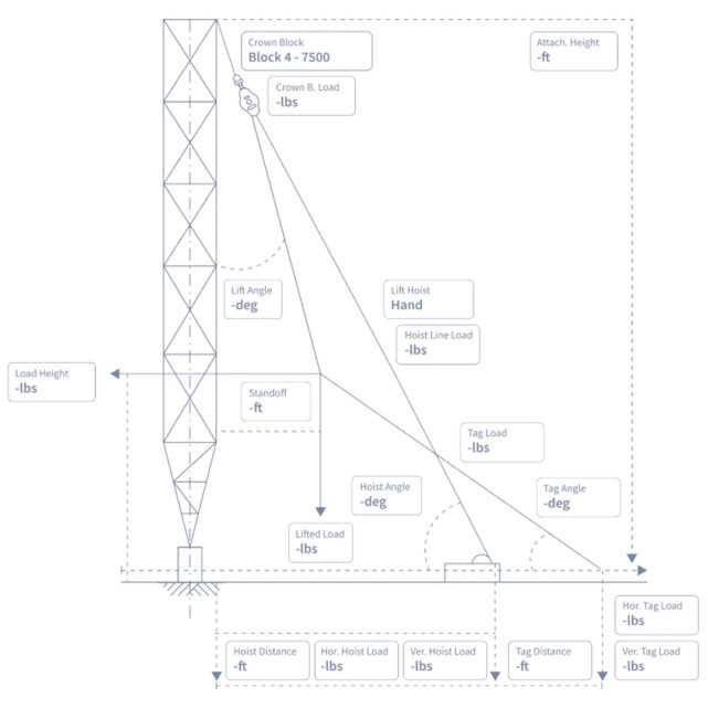 Construction Plan Creator: Rigging Configuration Software by eSystem