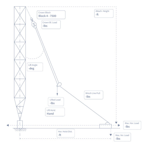 Construction Plan Creator: Rigging Configuration Software by eSystem