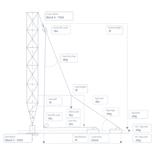 Construction Plan Creator: Rigging Configuration Software by eSystem