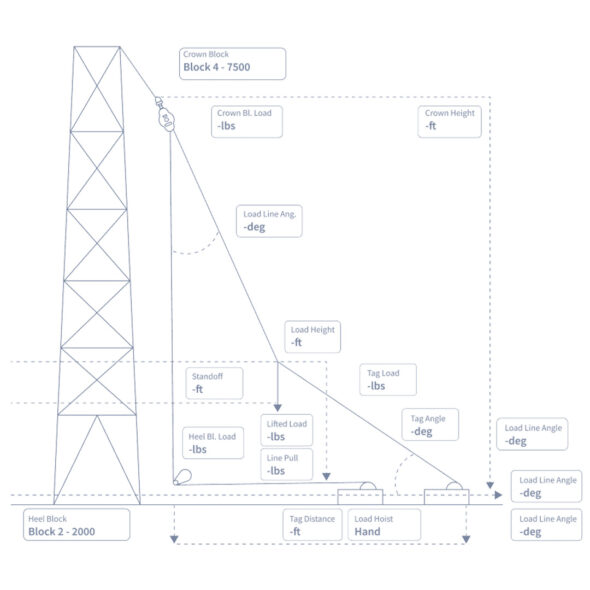 Construction Plan Creator: Rigging Configuration Software by eSystem