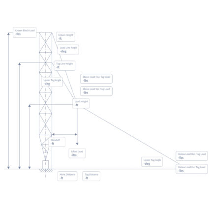 Construction Plan Creator: Rigging Configuration Software by eSystem