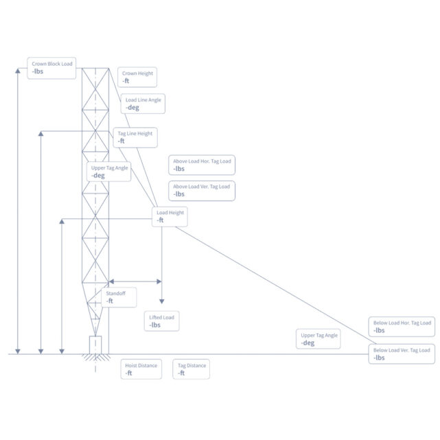 Construction Plan Creator: Rigging Configuration Software by eSystem