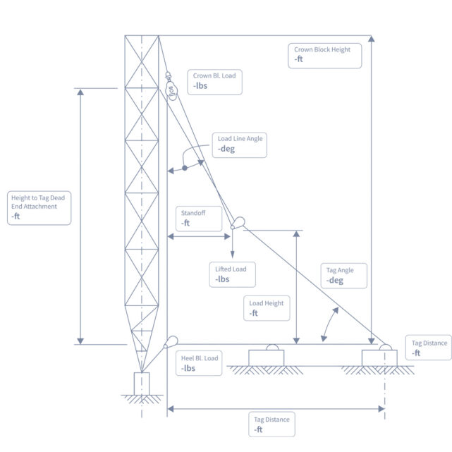 Construction Plan Creator: Rigging Configuration Software by eSystem